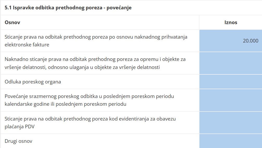 SEF i PDV – NOVO EVIDENTIRANJE NEISPRAVNIH, NEPRIHVAĆENIH I STORNIRANIH FAKTURA - MNP ADVISORY